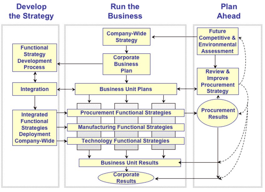Key Success Factors for an Effective Procurement or Purchasing Process ...