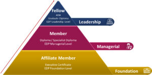 Progression Pathways for Logistics Procurement & Supply Chain - SIPMM ...