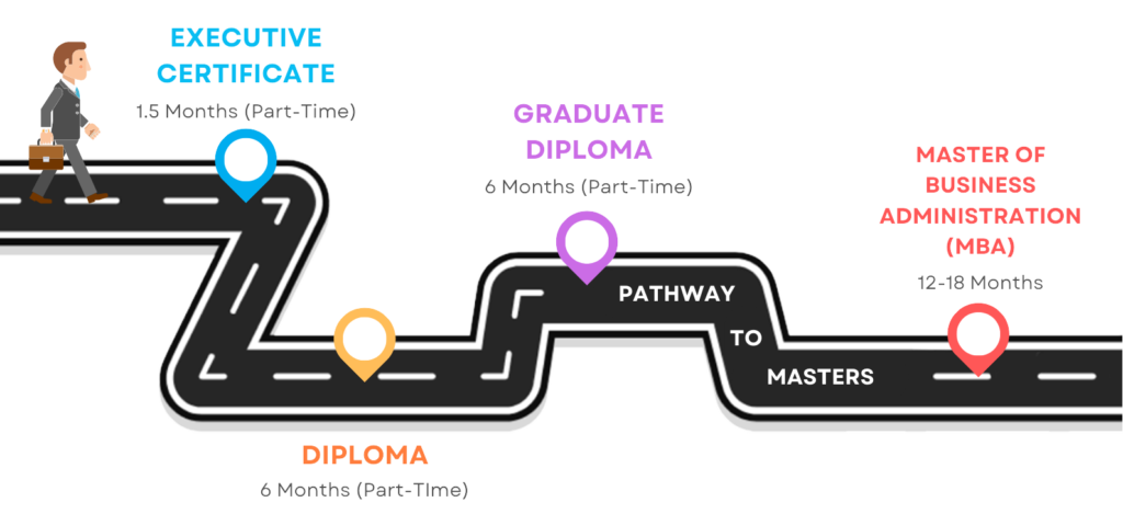 Part-time Courses in Singapore - SIPMM | Singapore Institute of ...